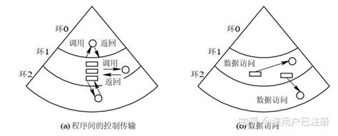 操作系统 请求分段存储管理方式 知乎