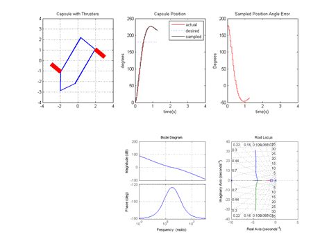 Simulation Methods Double Integrator Example Mtwallets