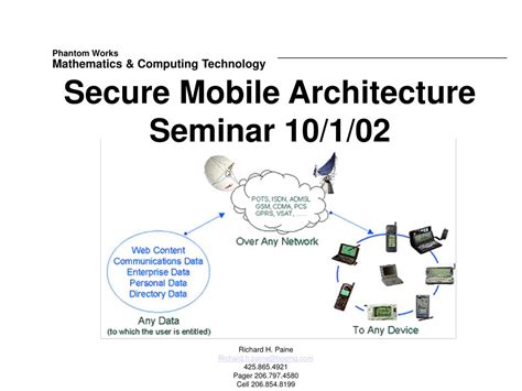Ppt Secure Mobile Architecture Seminar 10102 Powerpoint
