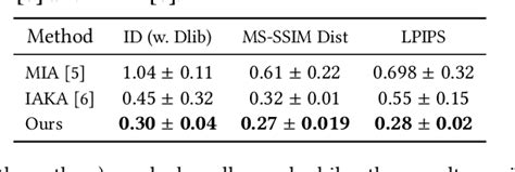 Table From Iddecoder A Face Embedding Inversion Tool And Its Privacy