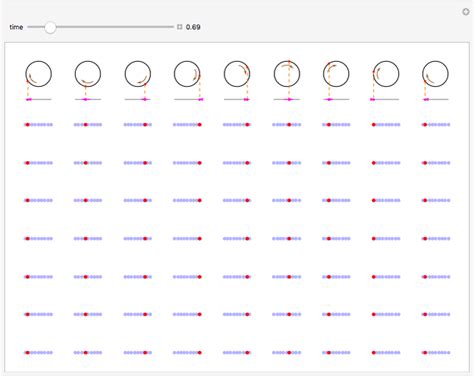 Compression Waves Wolfram Demonstrations Project