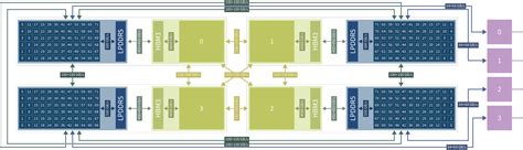 Thinking Outside Of The Box With The Jupiter Supercomputer Datacenter