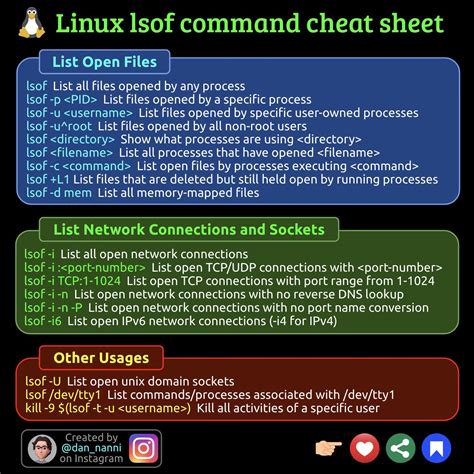 Linux Lsof Command Cheat Sheet 😎👇 Learn Linux With Dan Facebook
