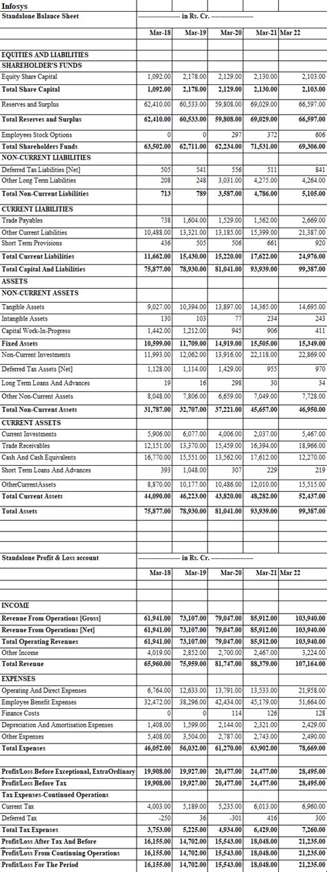 Question 1 Calculate The Altman Z Score For Each Of