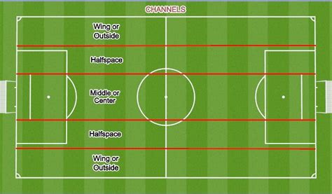 Football Soccer Numbers And Positions In Channels