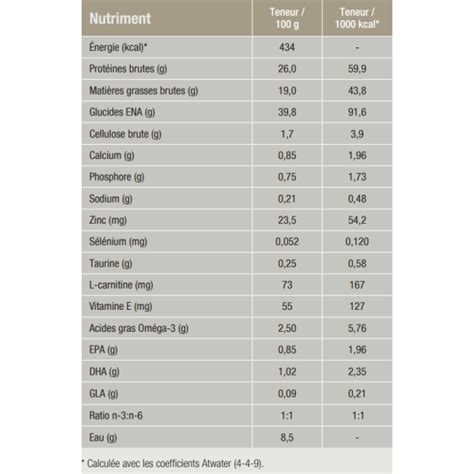 Specific Chien Cod Skin Function Support Croquettes Chien 6 Kg