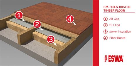 Underfloor Heating Electric Radiant Heating Systems