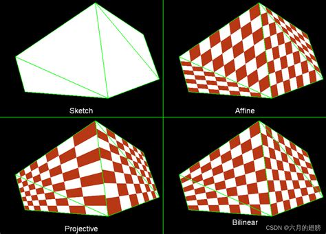 Opengl：关于纹理映射时任意四边形中的插值问题opengl 纹理坐标插值不对 Csdn博客
