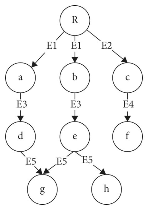 Node Set Mining Graphs A One Of The Graphs Of The Node Set B