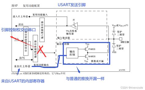 Stm32 Gpio详解 Jimmy Nie 博客园