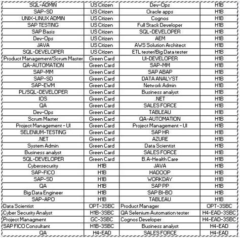Kantimahanthi Giridhar On Linkedin Cybersecurity Sapfico Qaautomation Hotlist Cognos