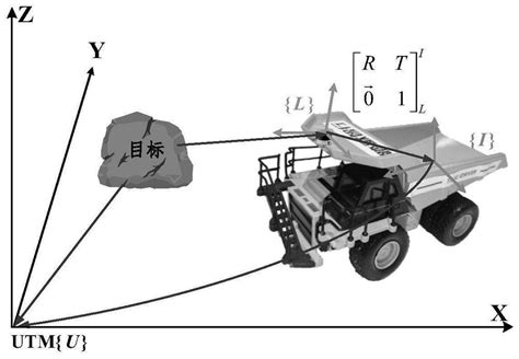 Lidar And Gps Imu Joint Calibration Method Based On Point Features Eureka Patsnap