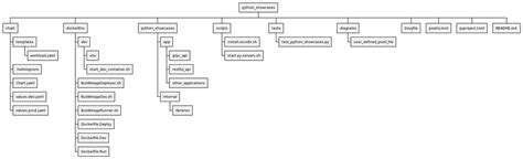 Software Project Manager A Simple Way To Standardize Your By