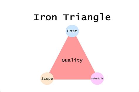 What Is The Triple Constraint In Project Management