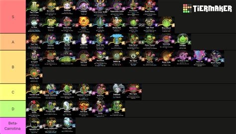 Pvz Heroes Superpowers Tier List Community Rankings Tiermaker
