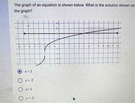 The Graph Of An Equation Is Shown Below What Is The Solution Shown On