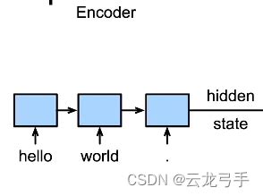 Seq Seq Pytorch Seq Seq Python Csdn
