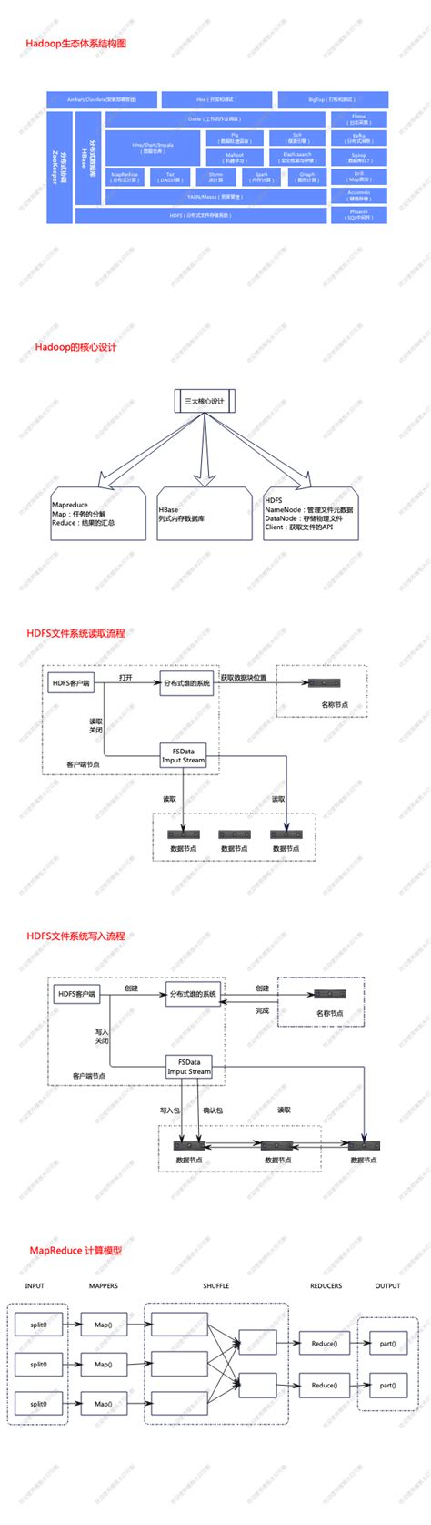 程序架构图模板