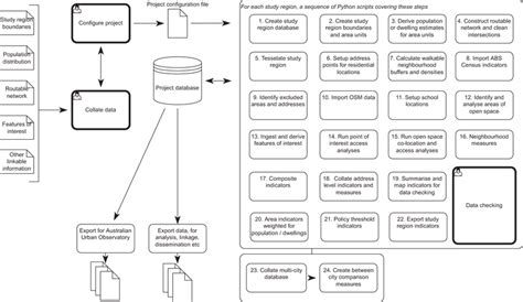 scripted workflow for the calculation validation analysis and