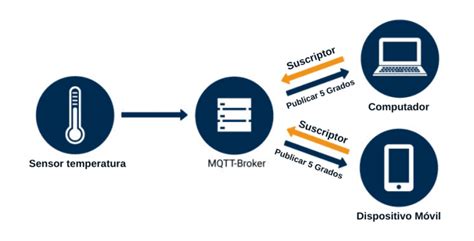 que es mqtt su importancia como protocolo iot images