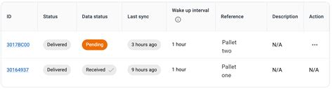 Scm Release Notes V2 28 X