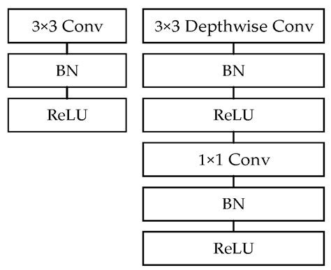 Classification Of Malware Families Based On Efficient Net And 1d Cnn Fusion