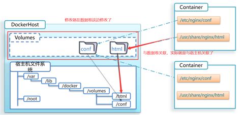 Docker学习笔记,课程源自黑马程序员黑马程序员docker的笔记 Csdn博客 Docker学习笔记,课程源自黑马程序员黑马程序员docker的笔记 Csdn博客