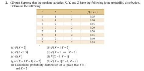 Solved 2 20 Pts Suppose That The Random Variables X Y Chegg Com