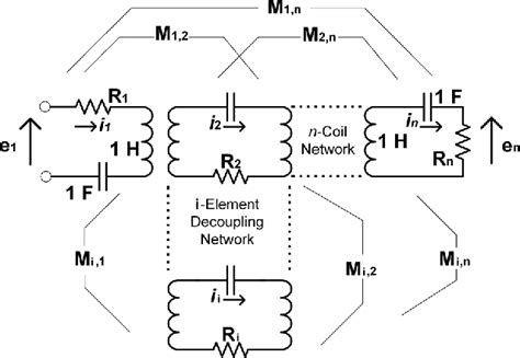 Figure 10 From General Coupling Matrix Synthesis For Decoupling Mri Rf Arrays Semantic Scholar