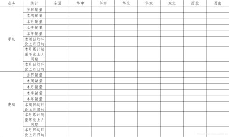Oracle行转列、列转行实例jdkss的博客 Csdn博客