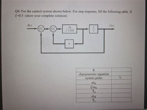 Solved Q4 For The Control System Shown Below For Step