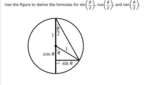 SOLVED Use The Figure To Derive The Formulas For Sin Cos E Sin E