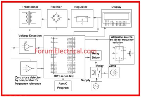 Power Grid Synchronization Failures Causes And Detection Methods