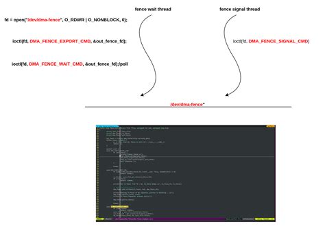Dma Fence简析以及使用demodma Fence Csdn博客