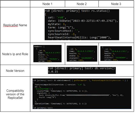 Update MongoDB Without Service Issues