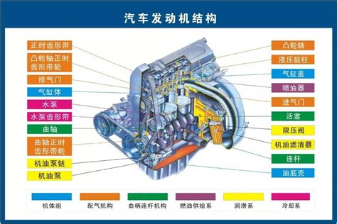 汽车配件名称归类大全，二十大类你真的都知道吗？ 搜狐汽车 搜狐网