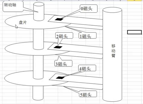 l024 老男孩linux高端运维课程 linux系统磁盘管理知识进阶（了解） 一个柱面容量 512byte 扇区数 磁头数对吗 csdn博客