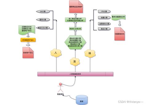 基于mysql进行电商用户、商品、平台价值分析mysql电商题 Csdn博客