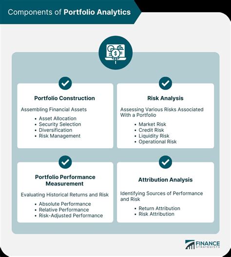 How Analytics Can Drive Business Success