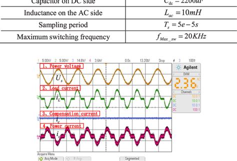 figure 6 from real time nonlinear model predictive control of active