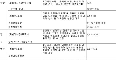 어린이날 맞아 전국 5개 국립과학관 과학문화행사 운영