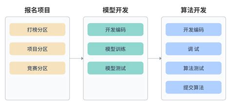 极市开发者 文档中心 极市开发者 文档中心
