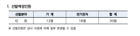 한국수력원자력 고졸 채용 2021 한수원 고졸 채용경쟁률필기후기ncs기출자소서연봉면접합격 네이버 블로그