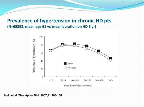 Ppt The Management Of Hypertension In Hemodialysis Patients