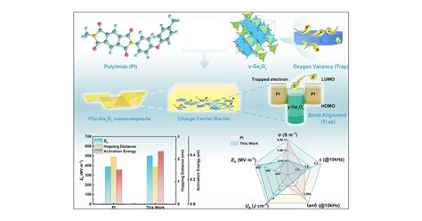 Enhanced Dielectric Energy Storage Performance Of Polyimide γ Ga2o3