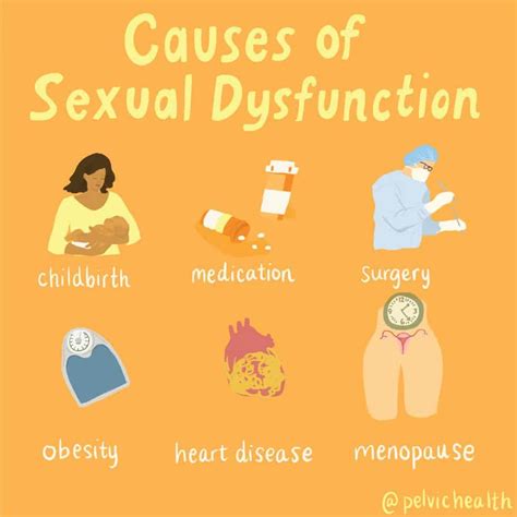 Sexual Dysfunction Pelvic Health And Rehabilitation Center