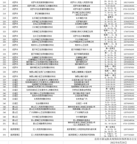 岳阳市常态化核酸采样点公布