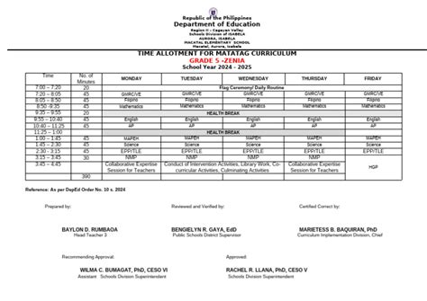 Matatag Classroom Program Gr5 Zenia Pdf