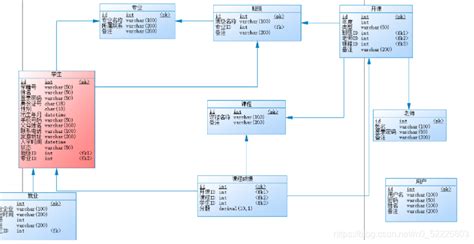 ssm框架搭建过程 学生学籍管理系统 ssm 学籍管理系统maven依赖 csdn博客