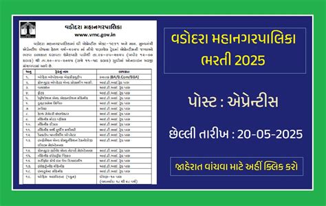VMC Apprentice Recruitment 2025 MYOJASUPDATE